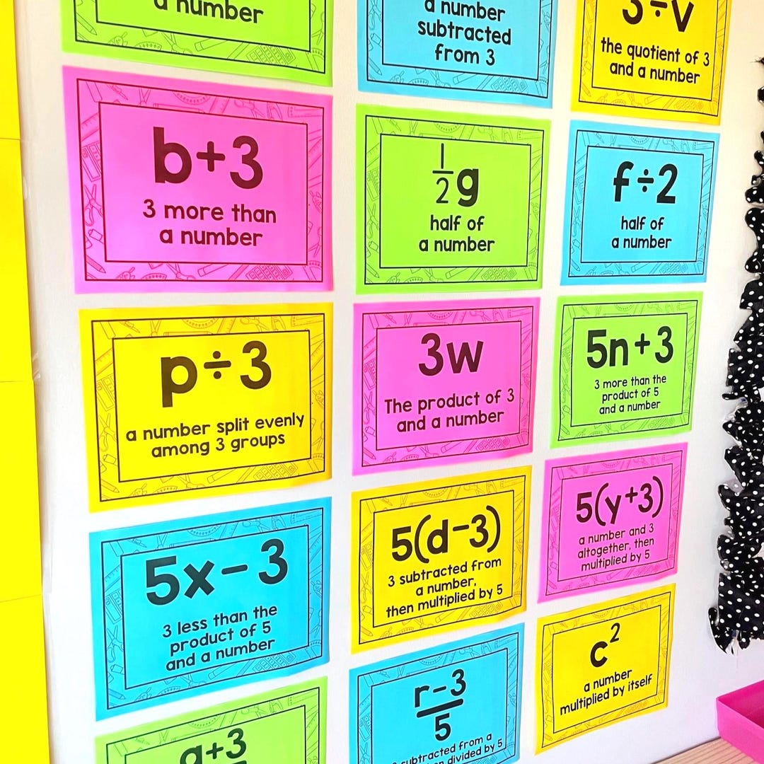 Math Classroom Posters for Middle School With Algebraic Expressions ...