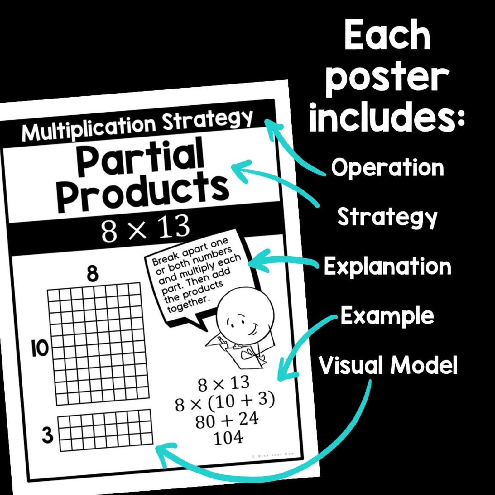Math Classroom Posters for Mental Math Strategies and Number Talks for ...