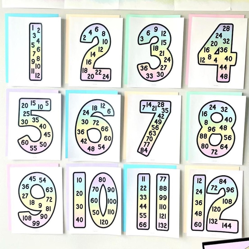 Skip Counting Number Posters or Multiples Math Classroom Decorations ...