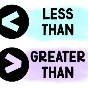 Math Symbols Word Wall Classroom Decorations for Elementary, Middle, or ...