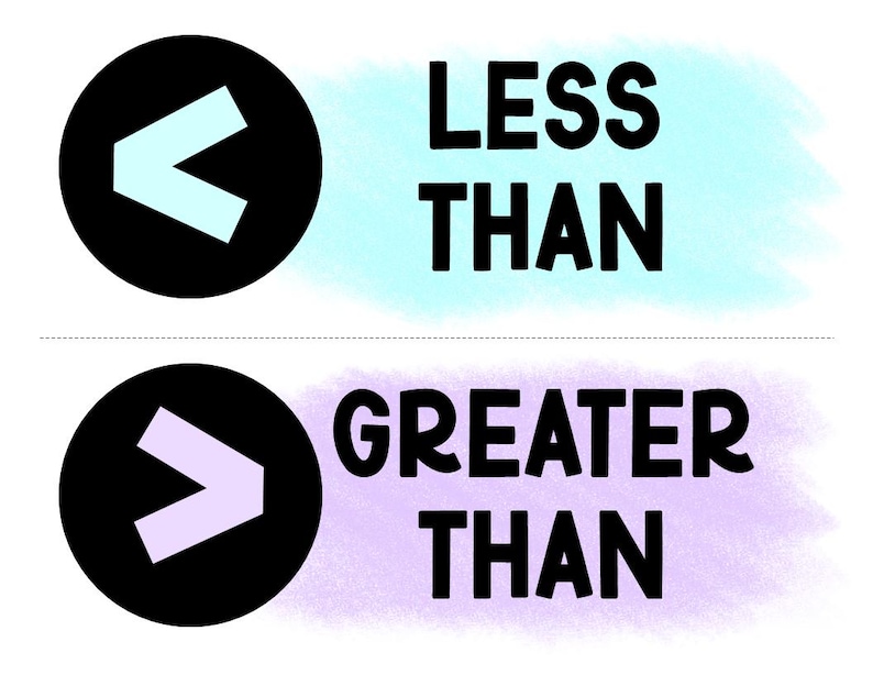 Math Symbols Word Wall Classroom Decorations for Elementary, Middle, or ...