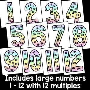 Skip Counting Number Posters or Multiples Math Classroom Decorations ...