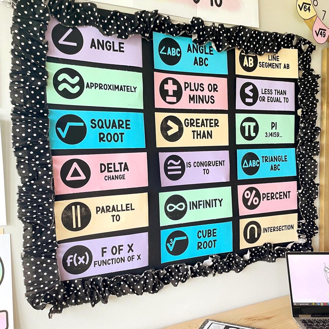 Math Symbols Word Wall Classroom Decorations for Elementary, Middle, or ...