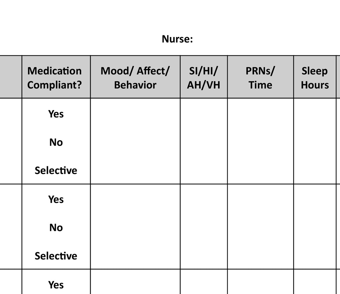 SBAR Report Psych Template - Nursing, Psychiatric, RN, Cheat Sheet - Etsy