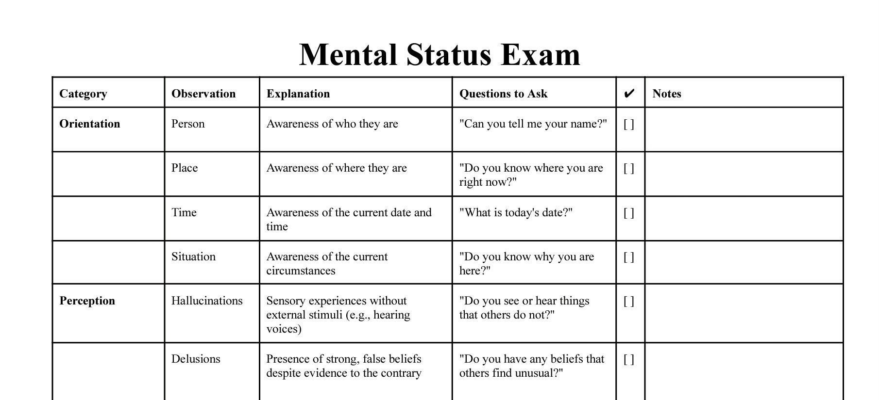 Mental Status Exam Cheat Sheet - Nursing Guide Psychiatric - Etsy