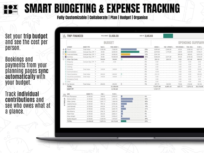 Group Trip Planner Google Sheets, Travel Budget & Itinerary (digital ...