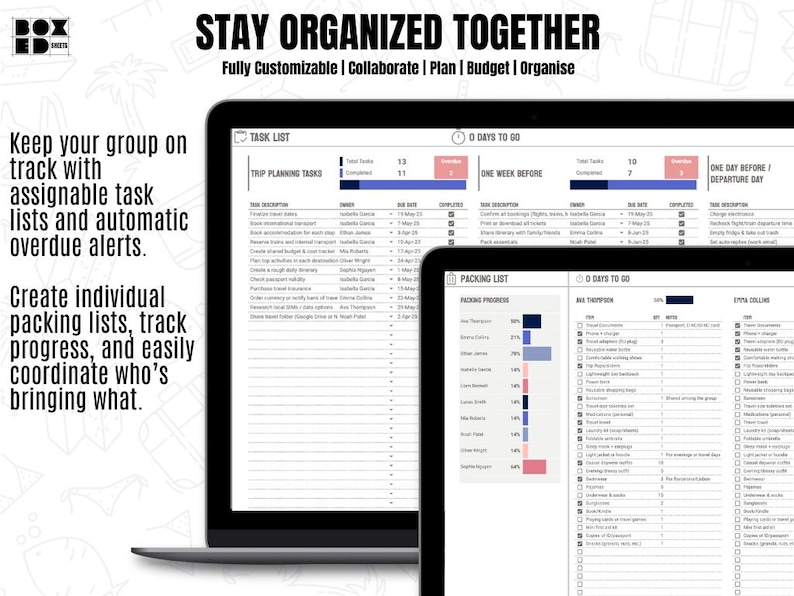 Group Trip Planner Google Sheets, Travel Budget & Itinerary (digital ...