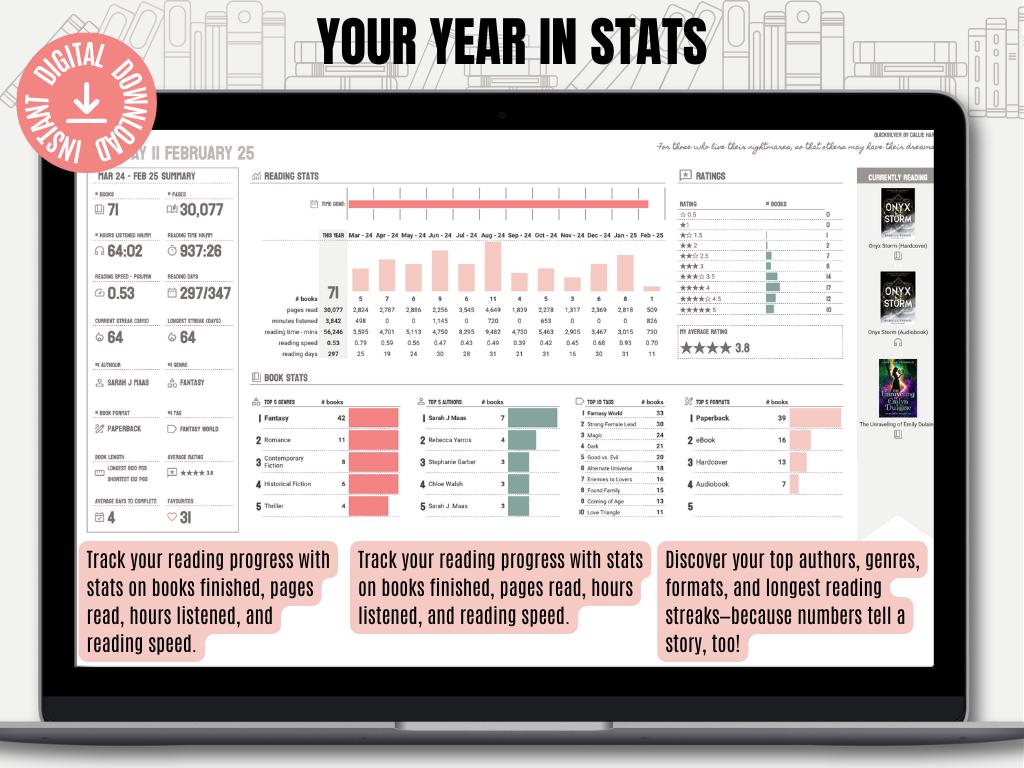 Annual Reading Journal: Google Sheets Book Tracker (digital Download ...