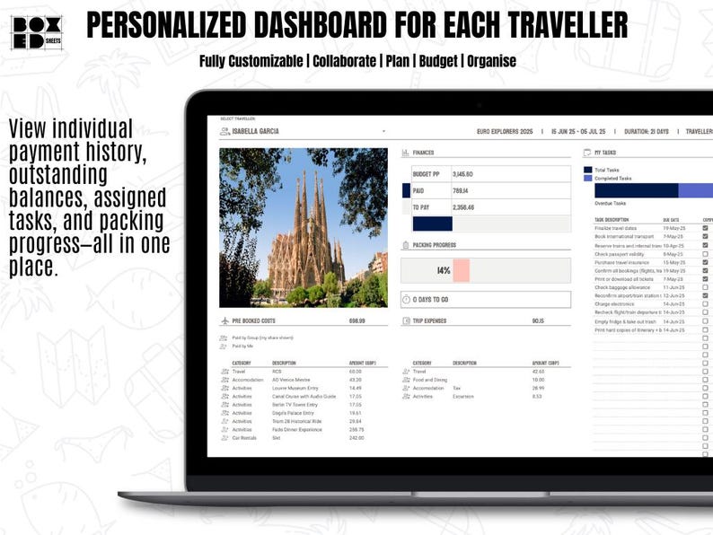 Group Travel Itinerary Spreadsheet, Vacation Budget Tracker, Digital ...