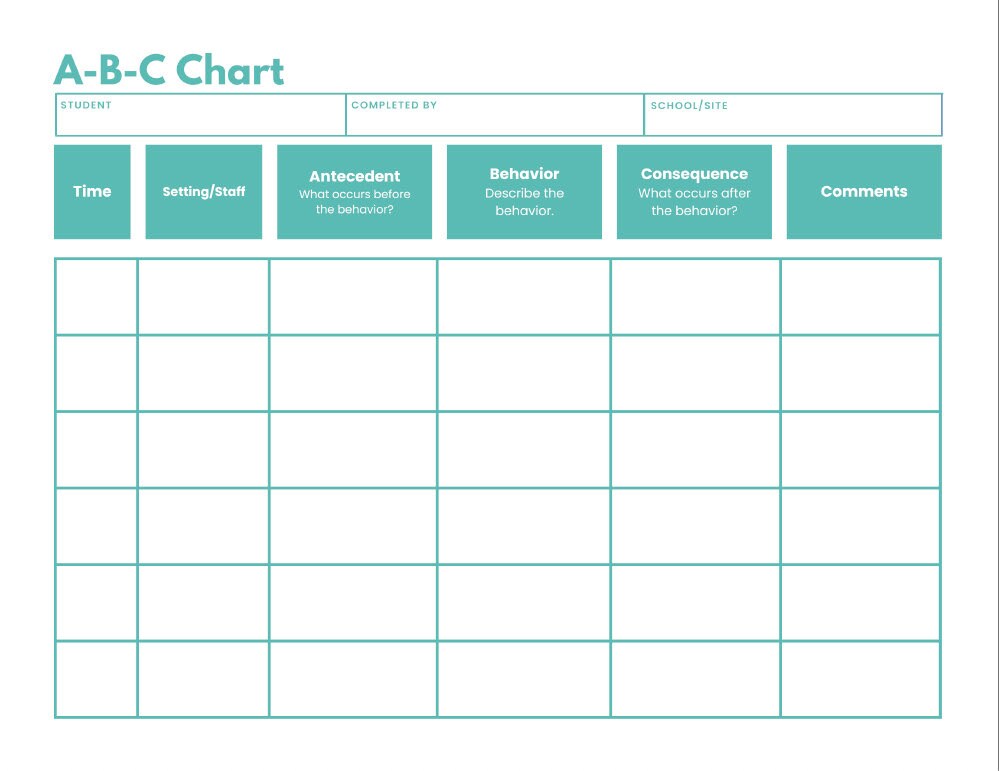 ABC Behavior Chart: Data Collection Tool (printable PDF) - Etsy