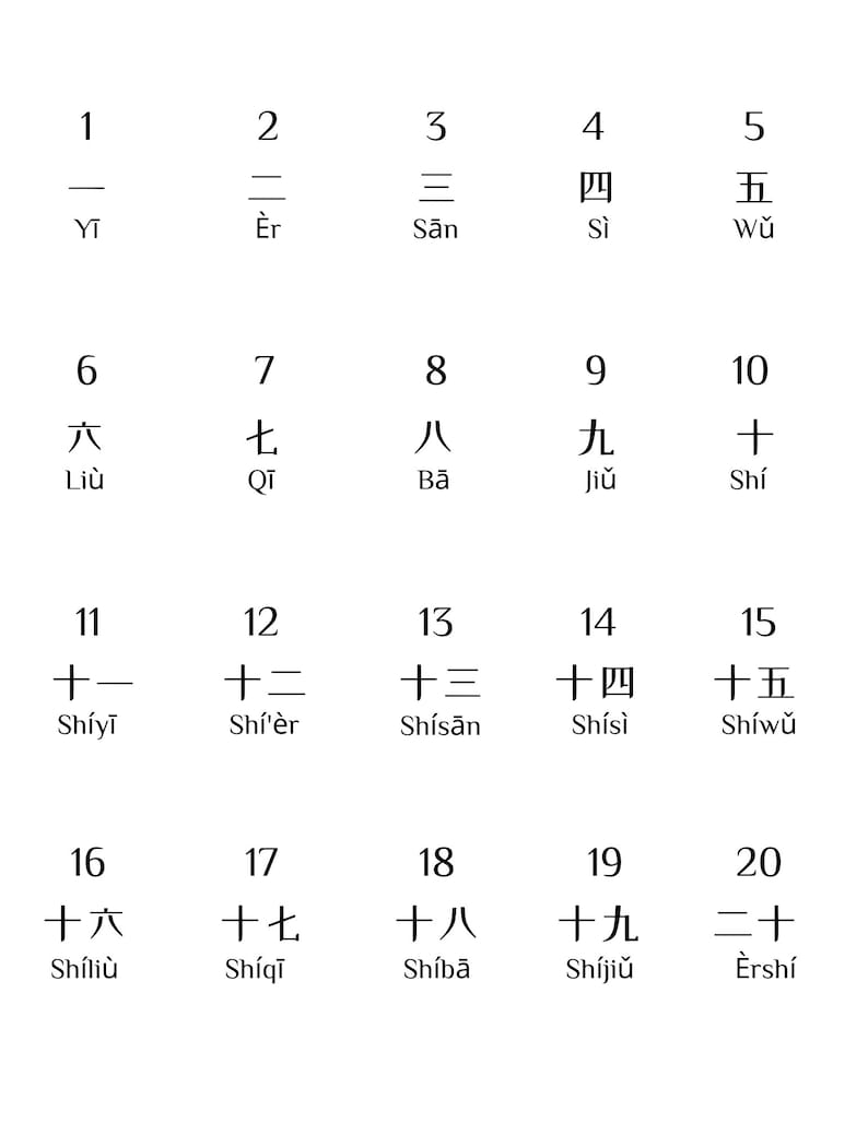 Learn to Count and Write Numbers in English and Chinese | Printable ...