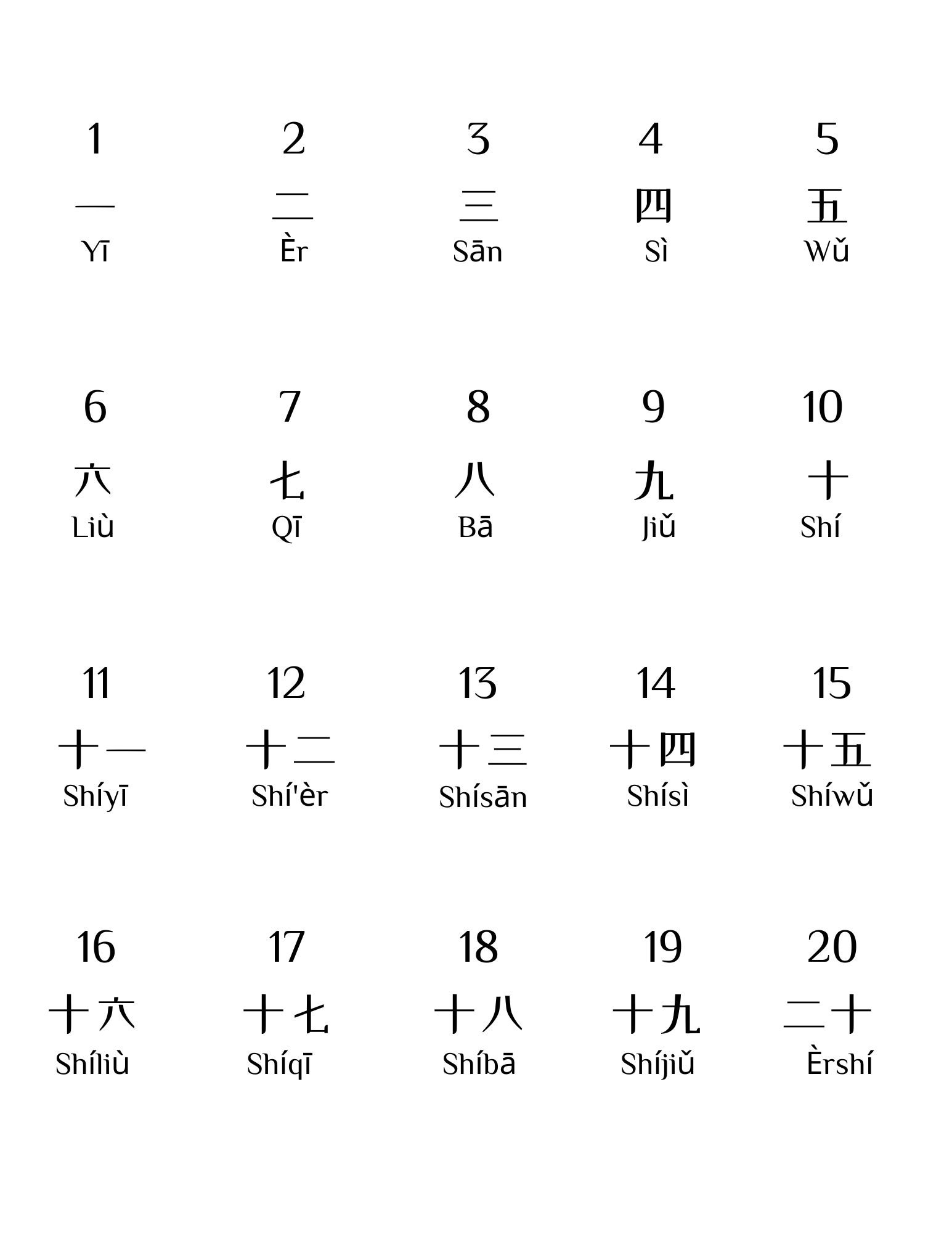 Learn to Count and Write Numbers in English and Chinese | Printable ...