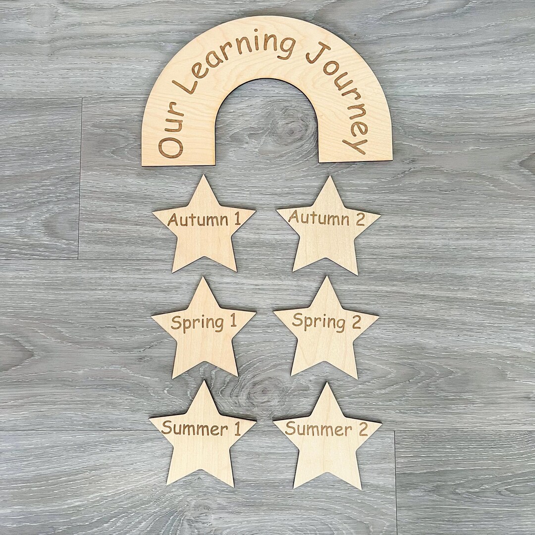 Our Learning Journey Classroom Display Set - Etsy UK