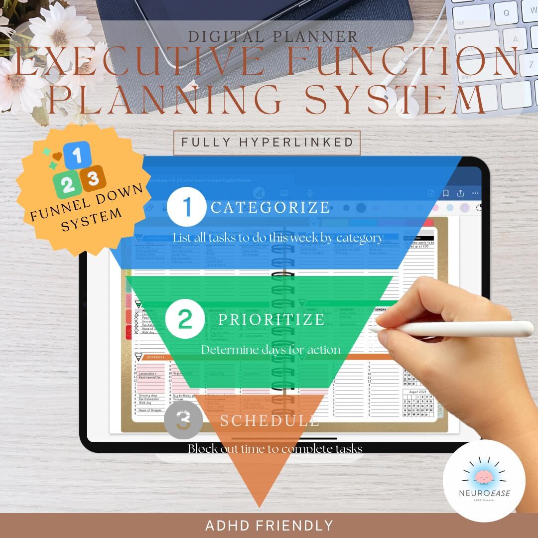1-2-3 Funnel Down Planning System | UNDATED | Digital Planner | ADHD ...