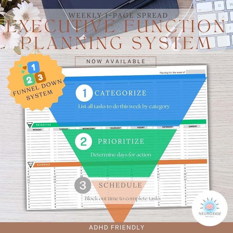 1-2-3 Funnel Down Planning System | ADHD Planner | Executive ...