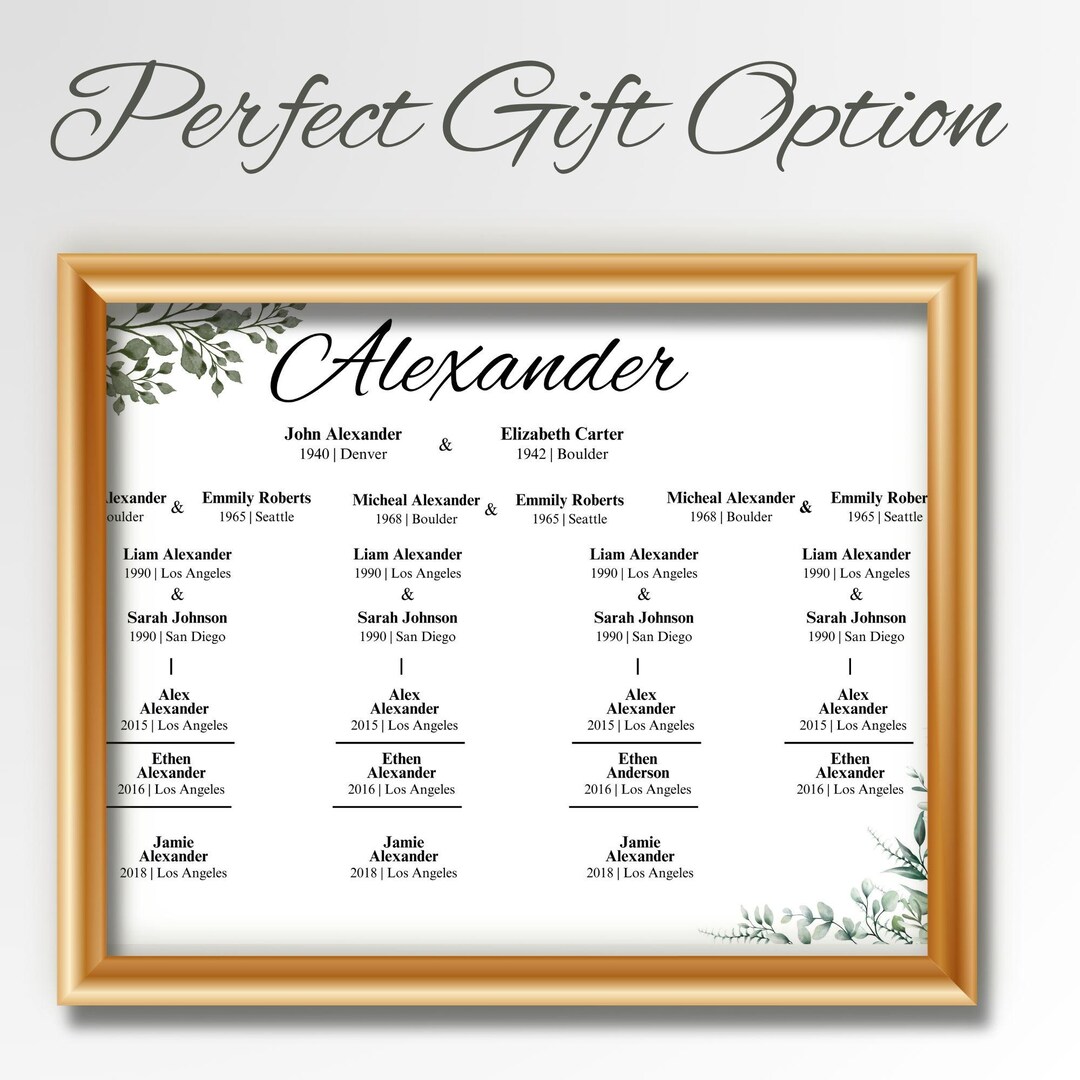 Editable Canva Descendant Family Tree Template Genealogy Chart Multiple ...