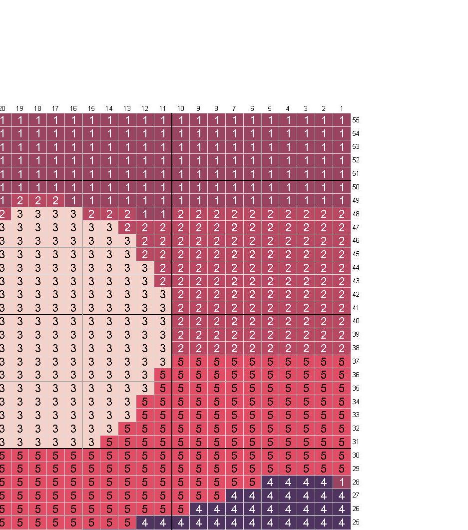 Summer Sunset Knitting Chart – PDF Diagram and Written Instructions ...