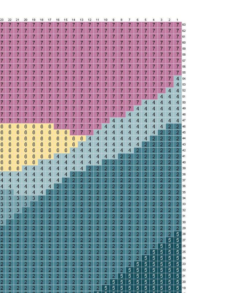 Mountain Sunset Knitting Chart - Easy to Follow PDF Pattern for ...