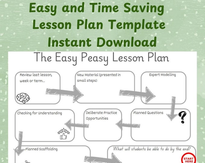 5 Minute Lesson Plan Template Based on Rosenshine's Principles of Instruction - Etsy