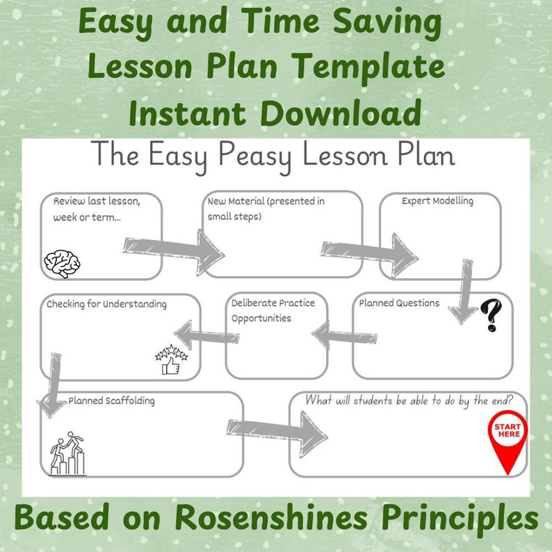 5 Minute Lesson Plan Template Based on Rosenshine's Principles of ...