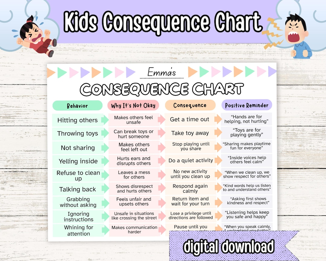 Kids Behavior Consequence Chart, Printable Home Behavior Chart, Kids ...