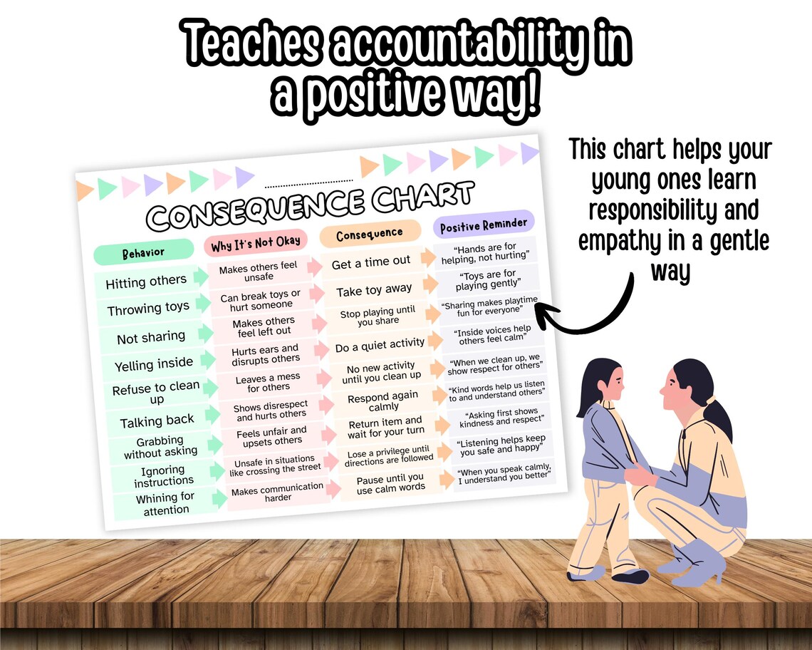 Kids Behavior Consequence Chart, Printable Home Behavior Chart, Kids ...