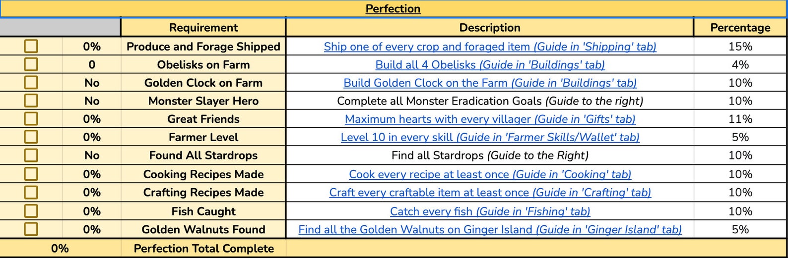 Ultimate Stardew Valley Spreadsheet - Etsy