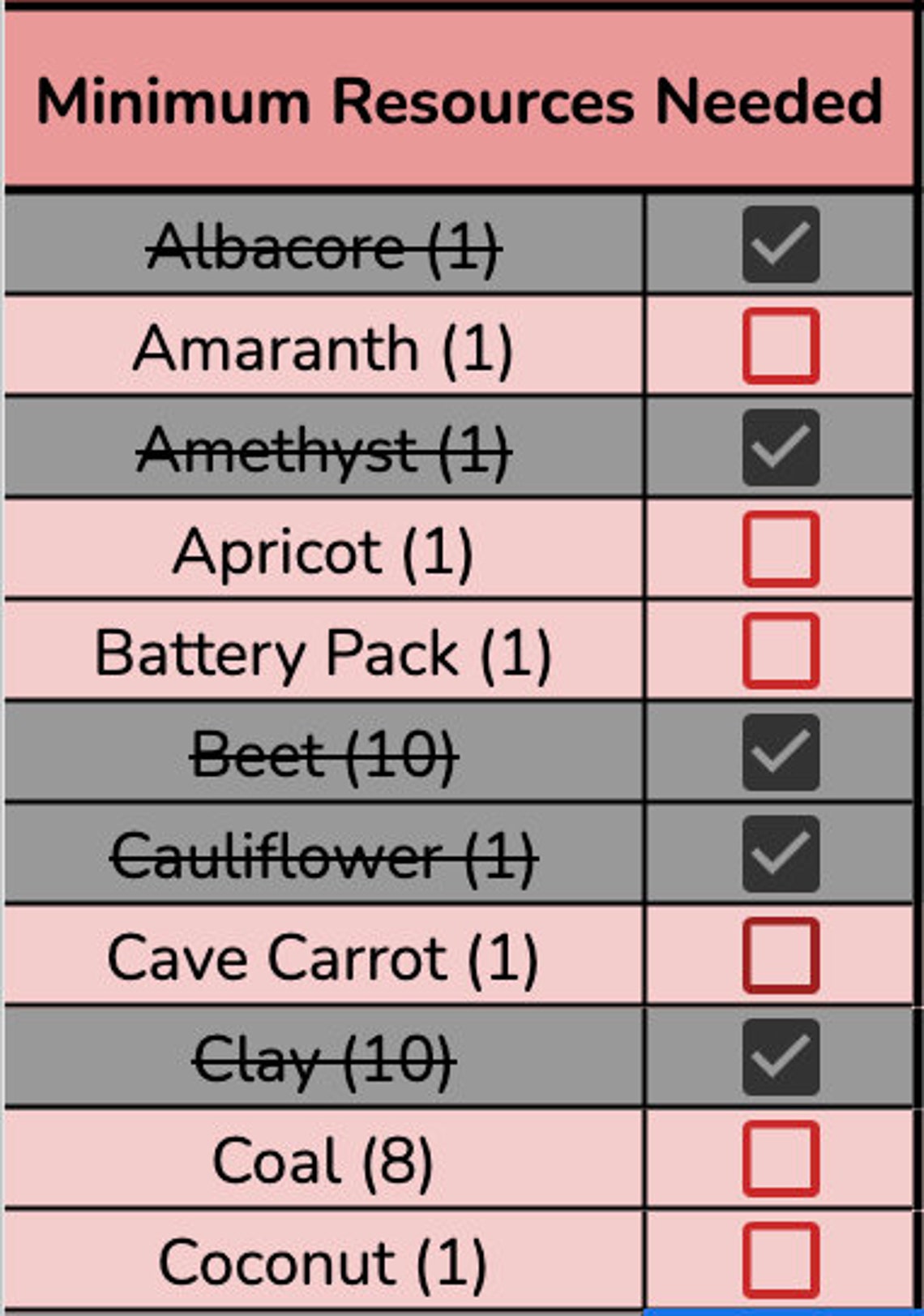 Ultimate Stardew Valley Spreadsheet - Etsy