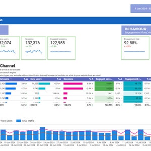Google Analytics Marketing KPI Visual Dashboard to Track Your Business ...