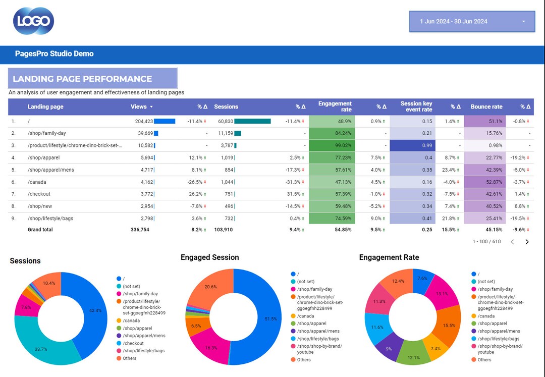 Google Analytics Marketing KPI Visual Dashboard to Track Your Business ...