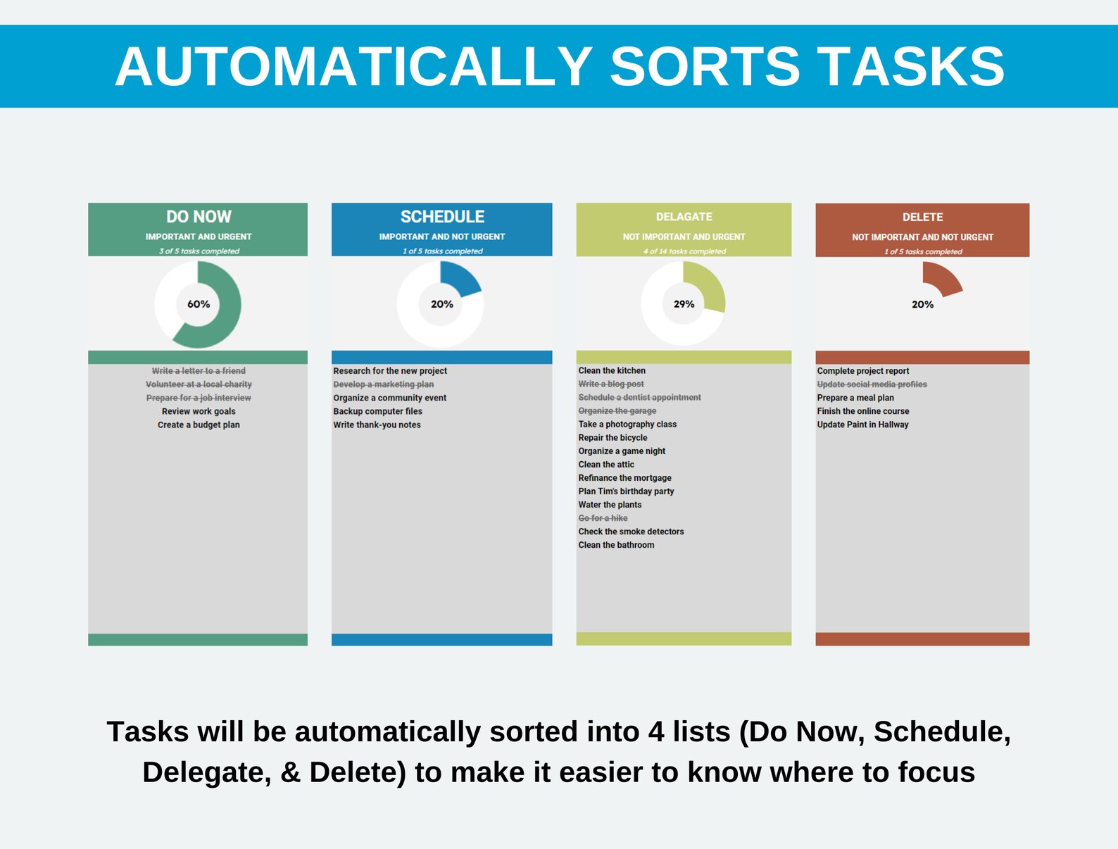 To-do Task List W/ Eisenhower Matrix Google Sheets Spreadsheet Template ...