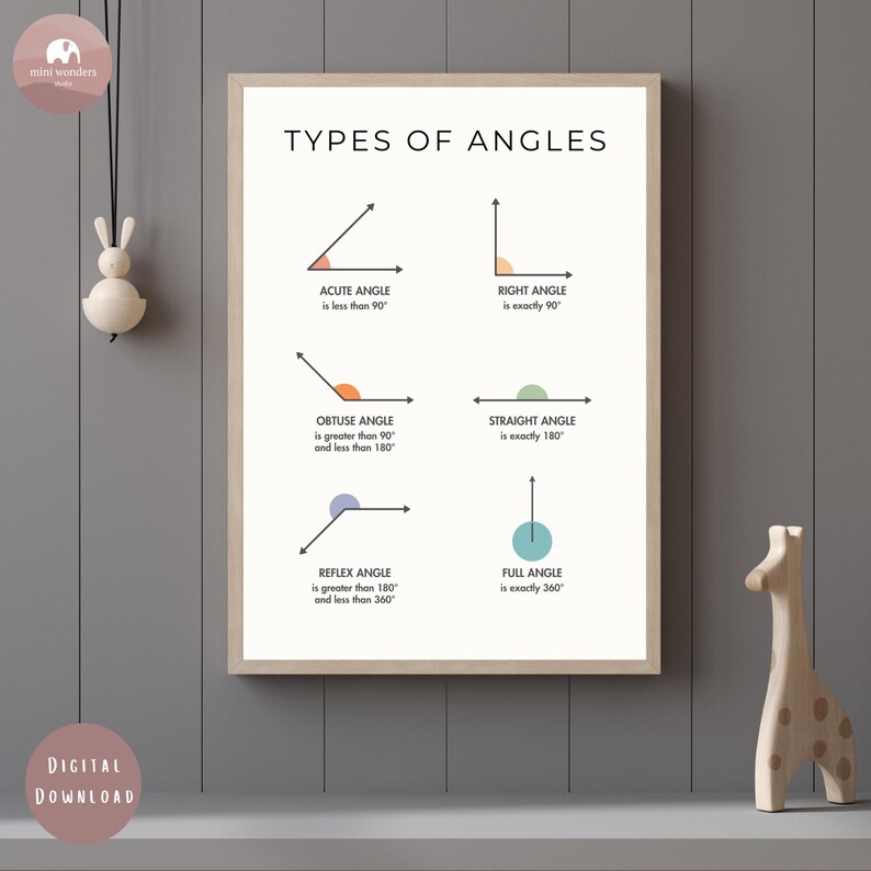Geometry Angles Poster: Math Classroom Art, Homeschool Decor (digital ...