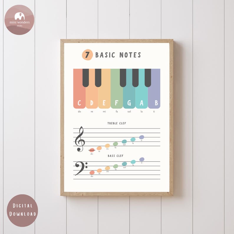 Music Notes Poster – Piano Keys, Do Re Mi Solfege for Beginners and ...