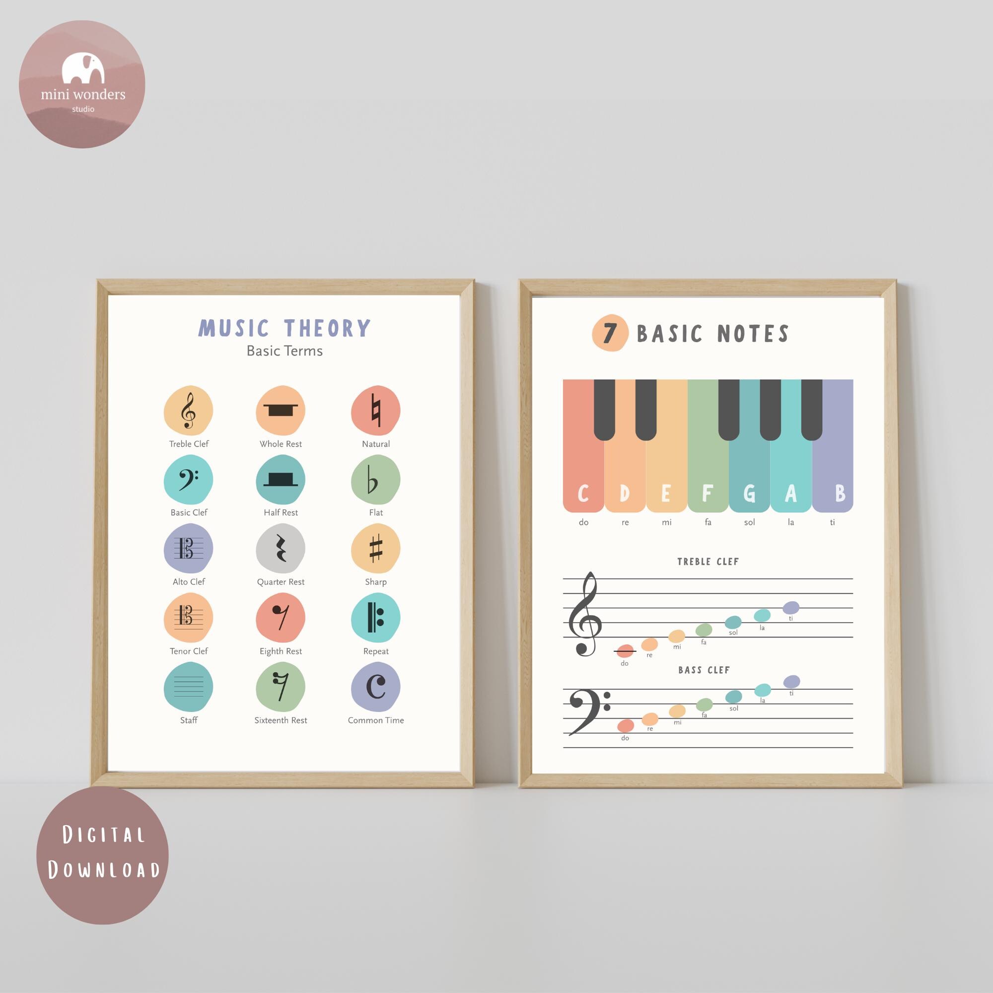 Music Theory & Piano Notes Poster Bundle - Basic Musical Notes and ...