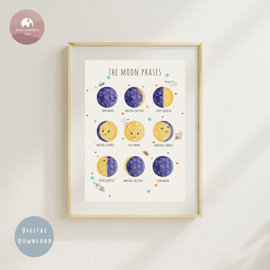 Moon Phases Poster for Kids – Educational Nursery Wall Art | Space ...