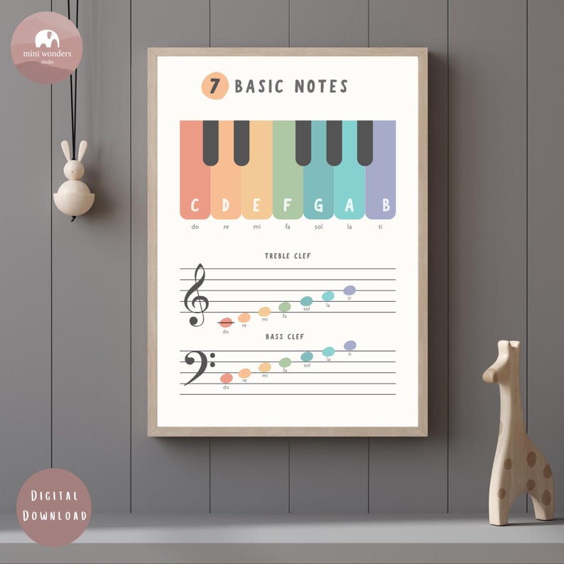 Music Notes Poster – Piano Keys, Do Re Mi Solfege for Beginners and ...