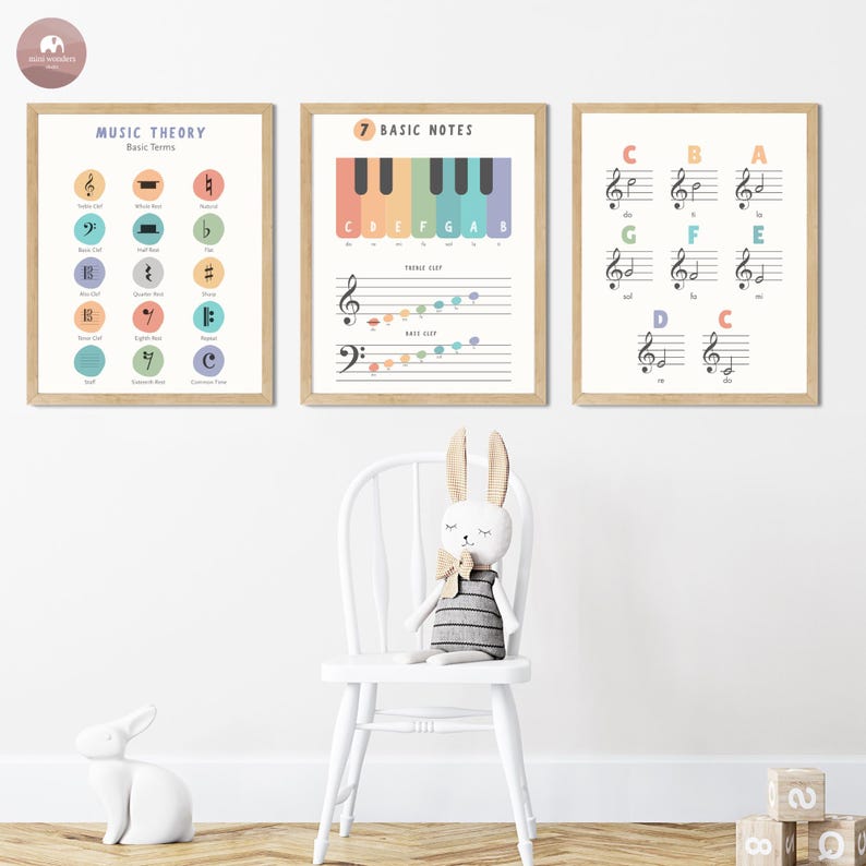 Beginner Music Notes Poster Set of 3 – Piano Keys, Musical Alphabet ...