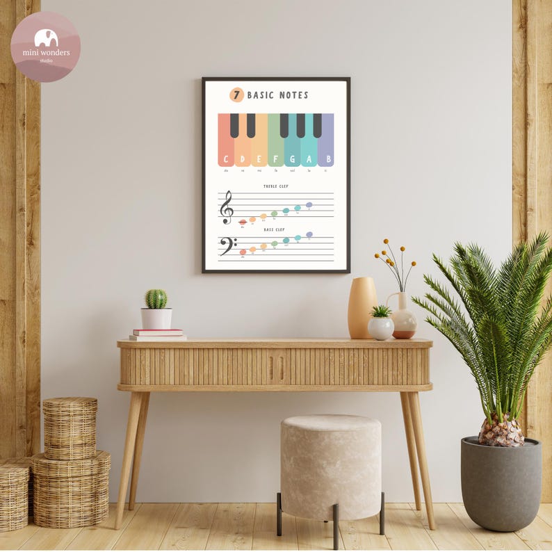 Music Notes Poster – Piano Keys, Do Re Mi Solfege for Beginners and ...