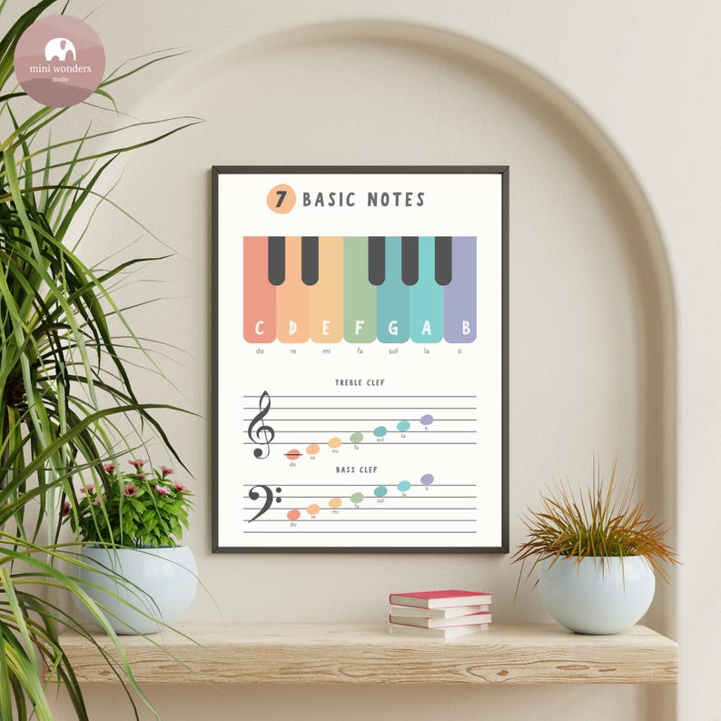Music Notes Poster – Piano Keys, Do Re Mi Solfege for Beginners and ...