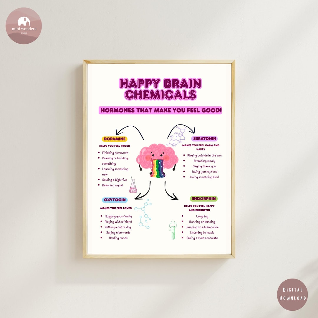 Happy Brain Chemicals Poster for Kids | Emotional Learning Chart ...
