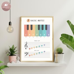 Music Notes Poster – Piano Keys, Do Re Mi Solfege for Beginners and ...