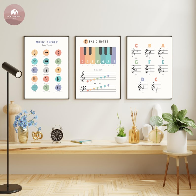 Beginner Music Notes Poster Set of 3 – Piano Keys, Musical Alphabet ...