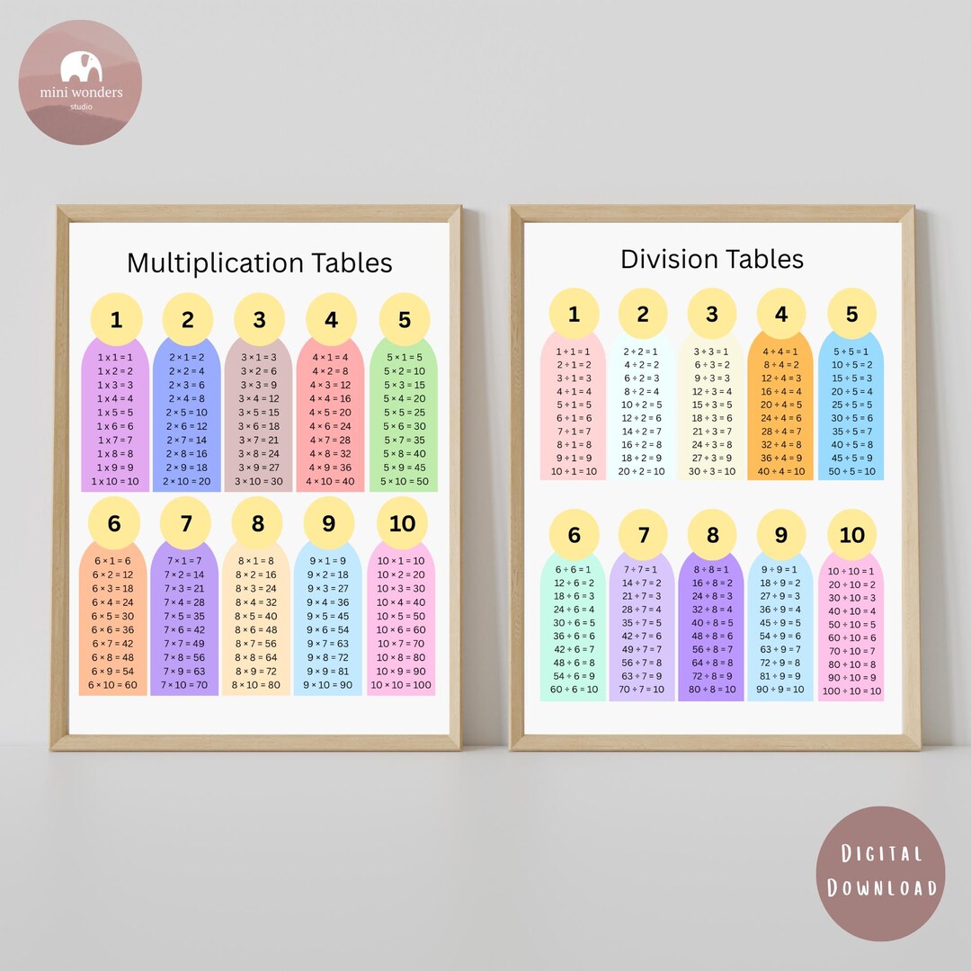 Colorful Multiplication Division Tables Poster Bundle for Kids ...