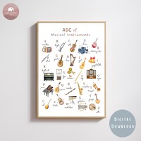 MUSIC NOTATION POSTER, Music Notes Chart, Piano Notes Poster, Piano ...