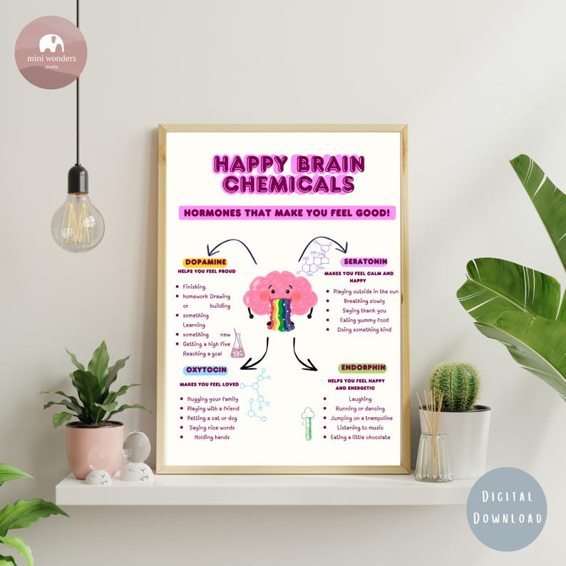 Happy Brain Chemicals Poster for Kids | Emotional Learning Chart ...