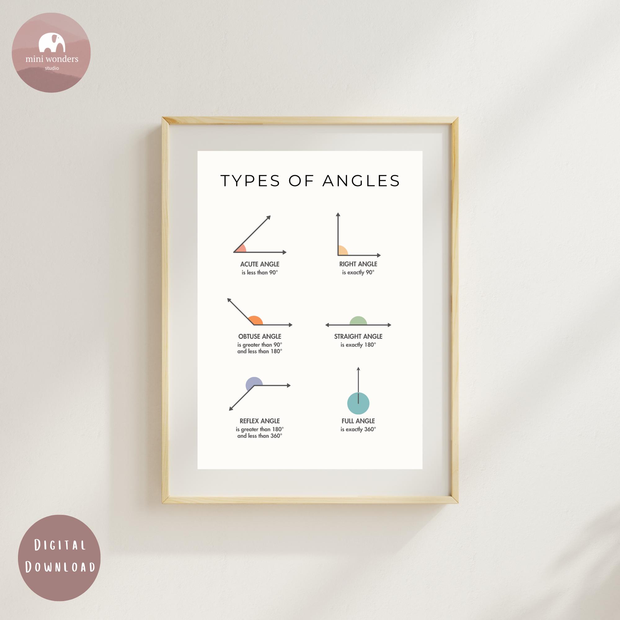 Geometry Angles Poster: Math Classroom Art, Homeschool Decor (digital ...