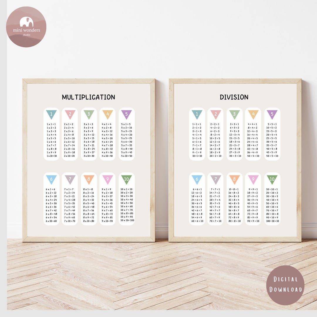 Multiplication and Division Table Bundle, Math Chart Bundle, Homeschool ...