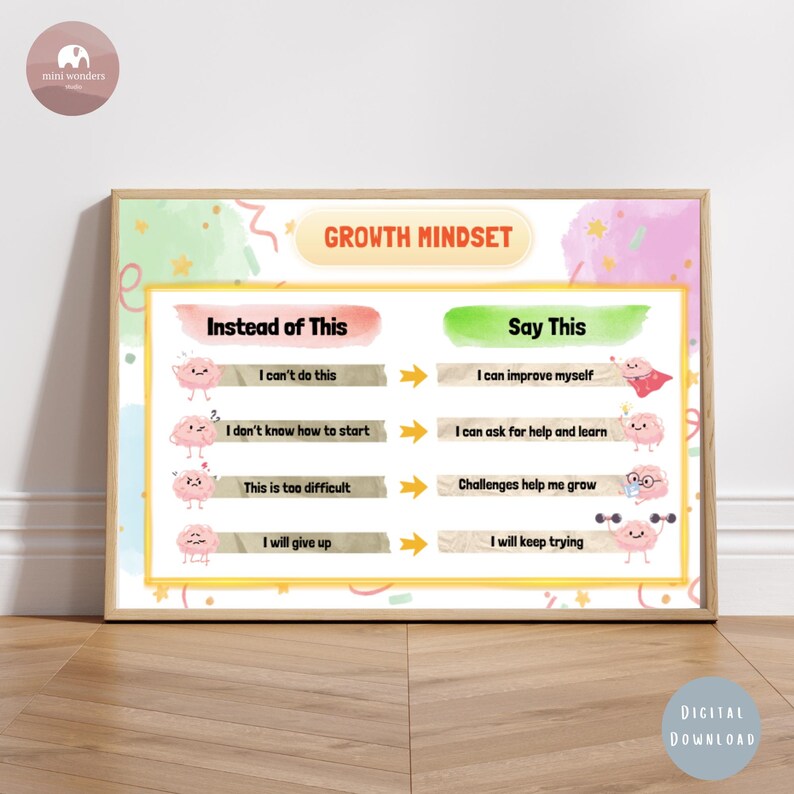 Growth Mindset Poster for Kids, Nursery Wall Art, Motivational ...