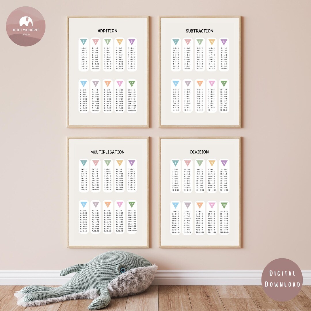 Math Chart Poster Set, Addition Subtraction Multiplication Division ...