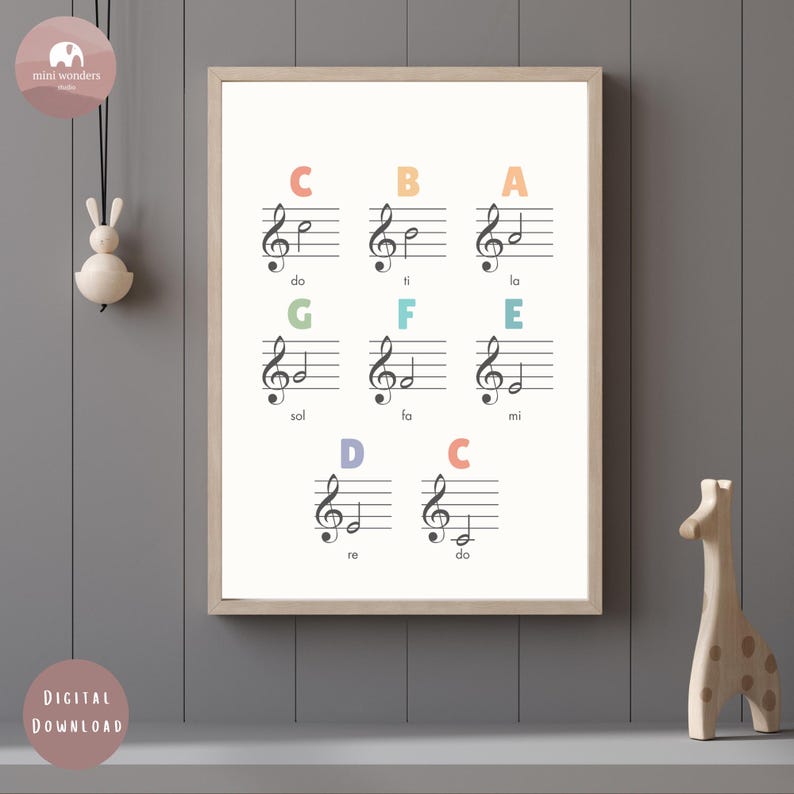 Music Notes Solfege Poster – Do Re Mi Chart, Kids Classroom Treble Clef ...